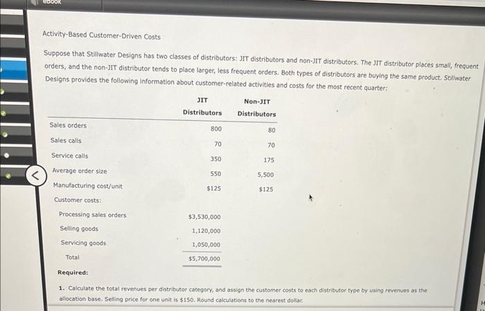 Solved Activity-Based Customer-Driven Costs Suppose that | Chegg.com
