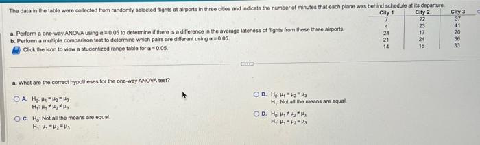 Solved Complete the ANOVA summary table below. (Round to | Chegg.com