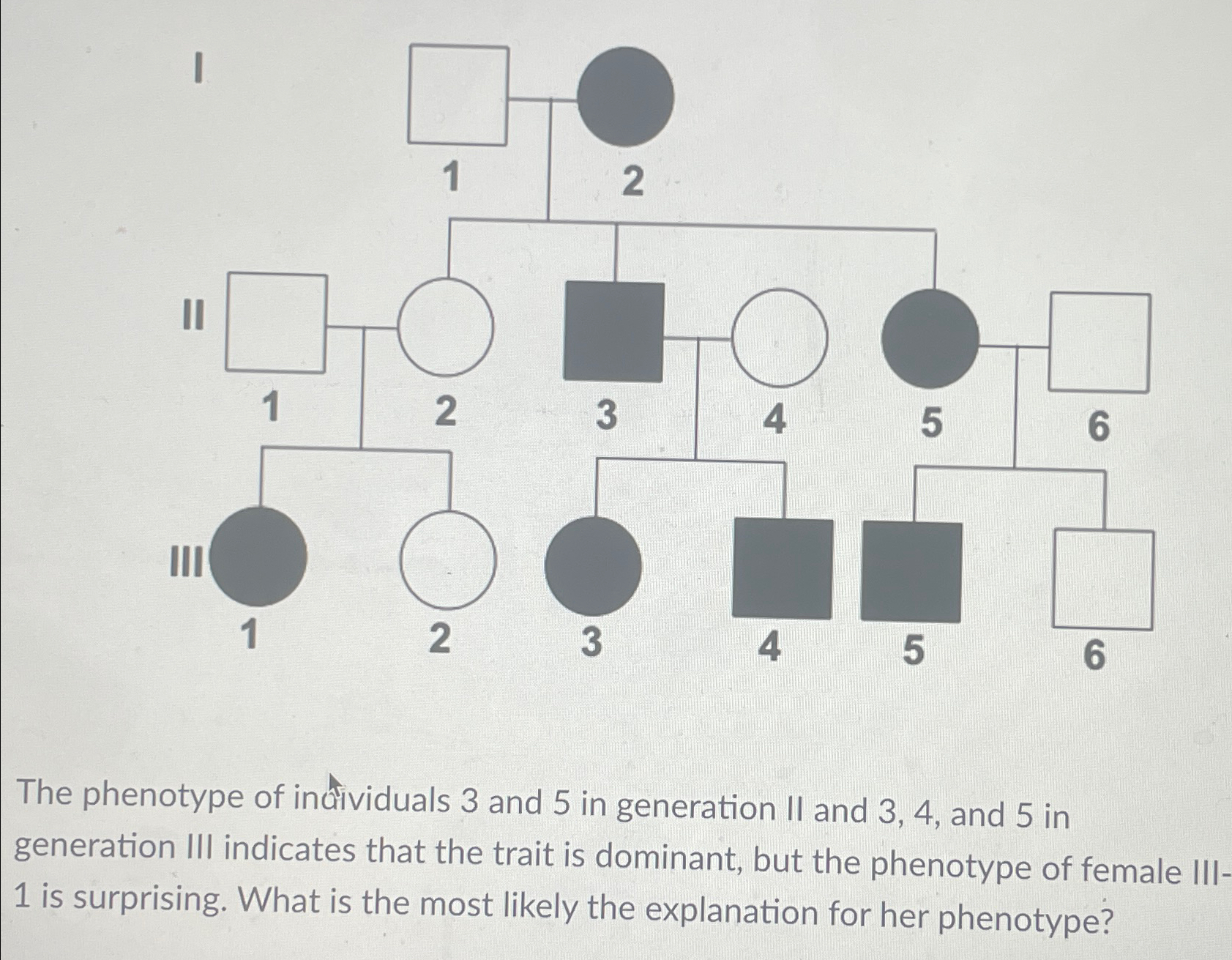 Solved The phenotype of incividuals 3 ﻿and 5 ﻿in generation | Chegg.com