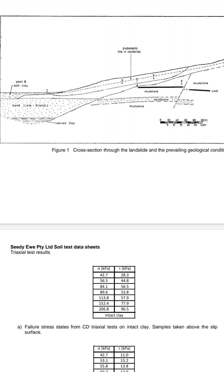 3. By assuming that the motorway embankment can be | Chegg.com