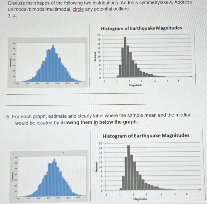 Solved Discuss the shapes of the following two | Chegg.com
