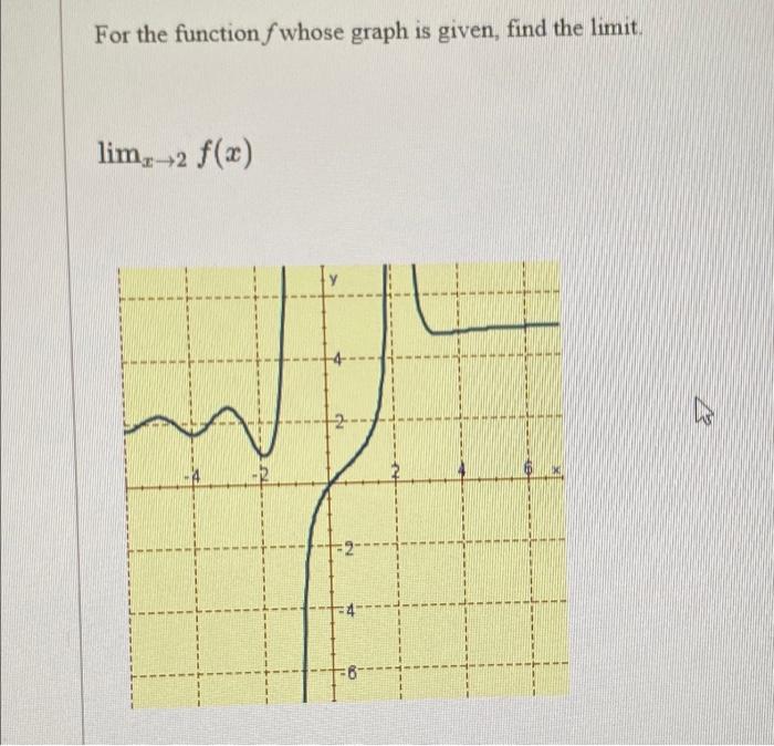 Solved For the function fwhose graph is given, find the | Chegg.com