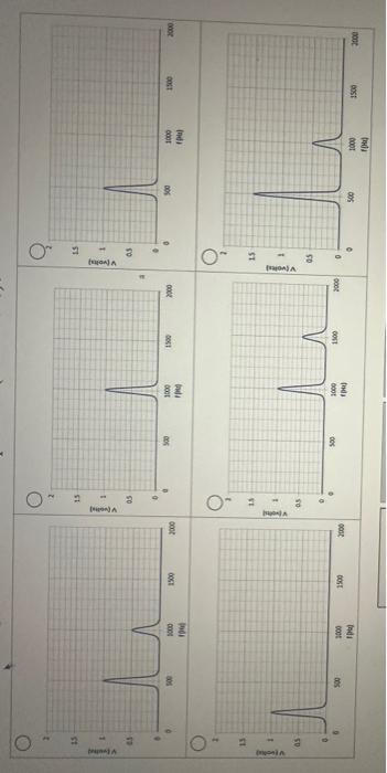 Solved Which of the six plots below corresponds to the | Chegg.com