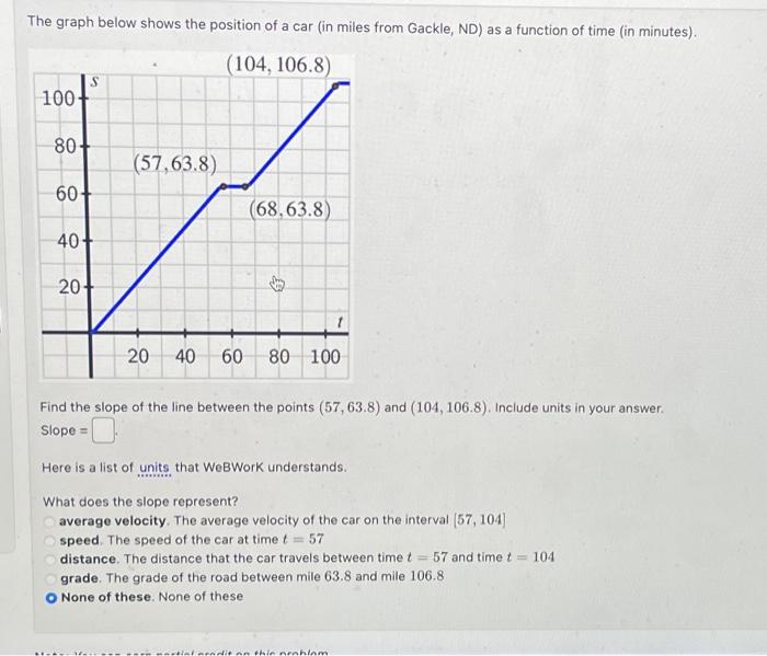 Solved The graph below shows the position of a car (in miles | Chegg.com