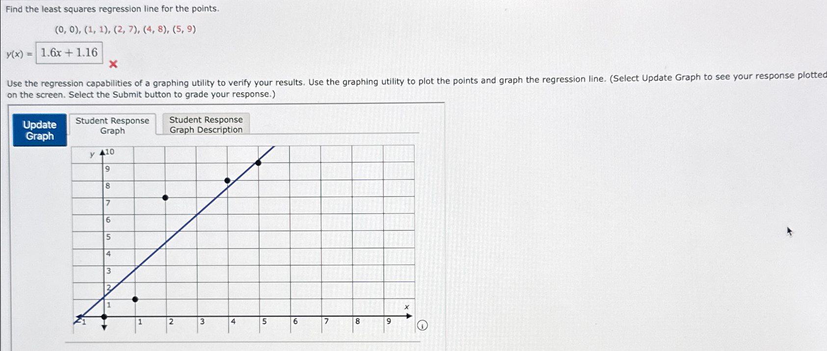Find the least squares regression line for the | Chegg.com