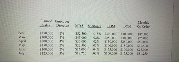 how do you solve OTB OF 3.1 Million ? example shown | Chegg.com