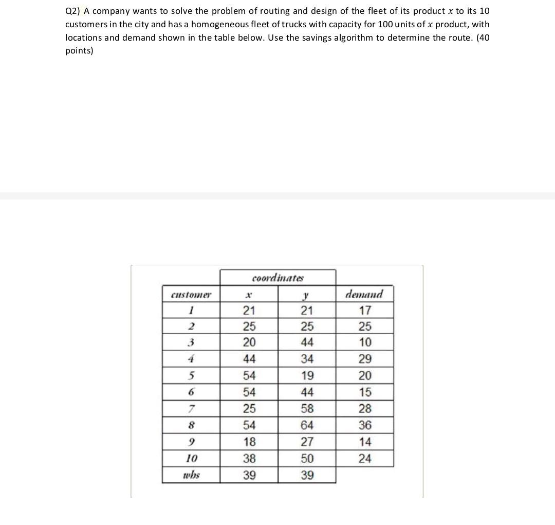 Solved Q2) A company wants to solve the problem of routing | Chegg.com