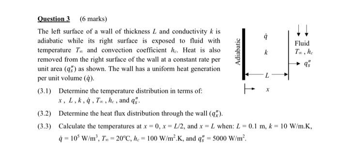 Solved Question 3 (6 marks) The left surface of a wall of | Chegg.com