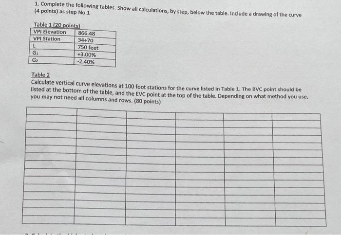 1. Complete the following tables. Show all | Chegg.com