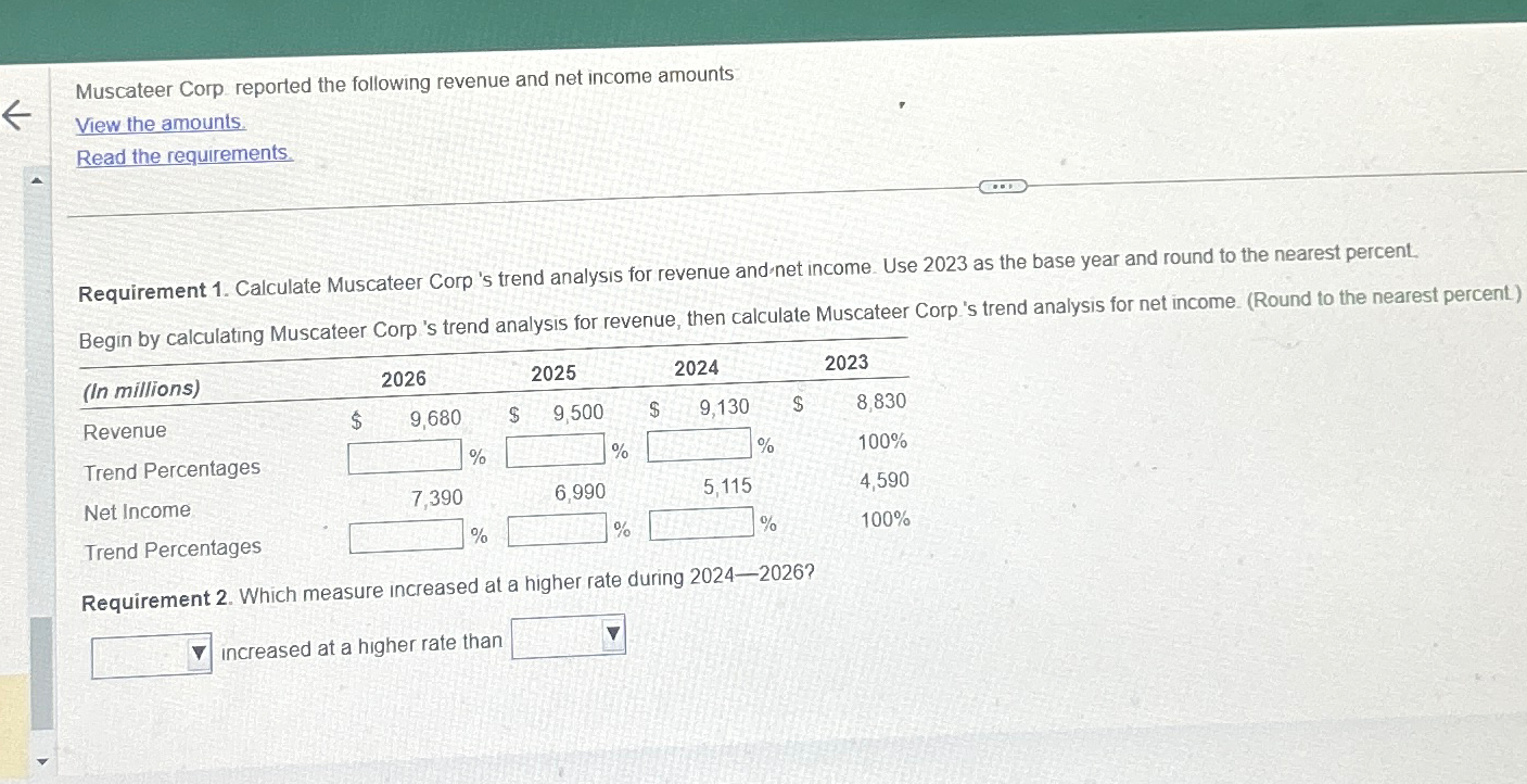Solved Muscateer Corp reported the following revenue and net | Chegg.com