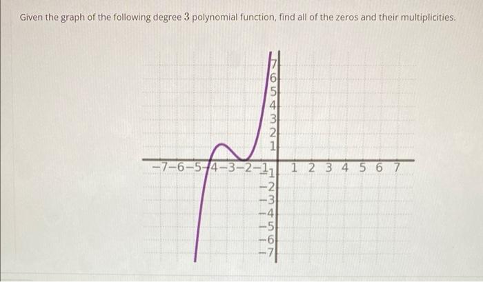 Solved Given the graph of the following degree 3 polynomial | Chegg.com