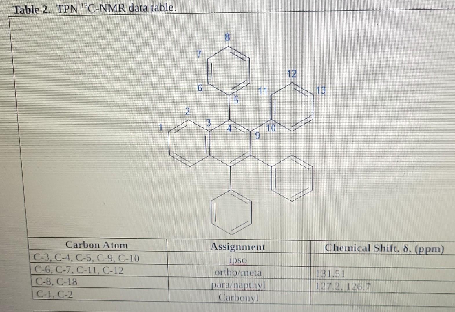 Table 2. TPN 13C−NMR data table. | Chegg.com