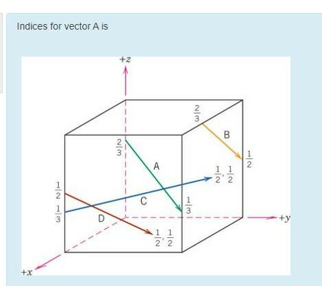 Solved Indices for vector Ais +2 WIN B А 2 11 22 с D -+y - | Chegg.com
