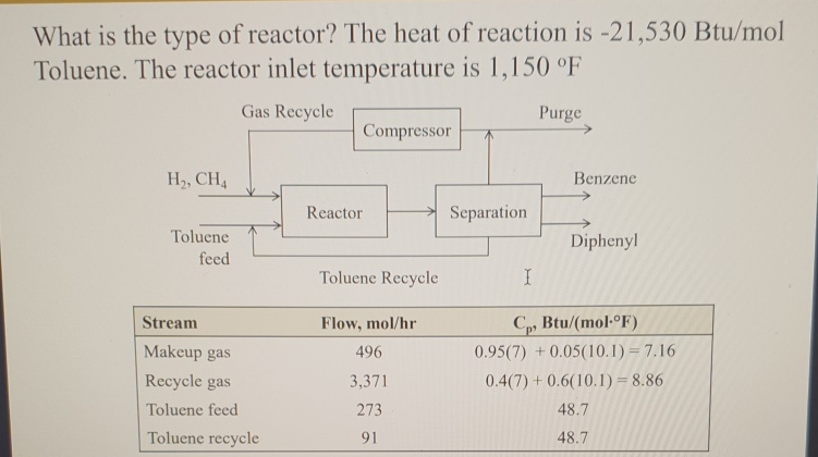 Solved What is the type of reactor? The heat of reaction is | Chegg.com