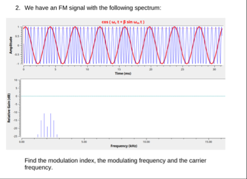 I need Expert On that Equation PleaseWe have an FM | Chegg.com