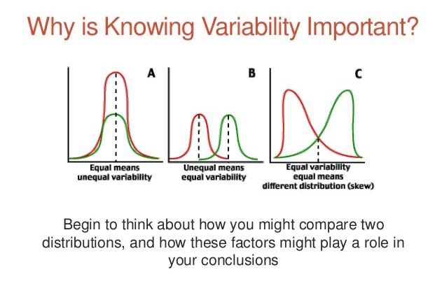 Solved VARIABILITY Behavioral Statistics Summer 2017 Dr. | Chegg.com
