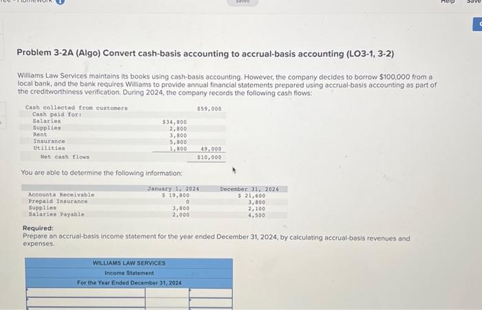 Solved Problem 3-2A (Algo) Convert cash-basis accounting to | Chegg.com