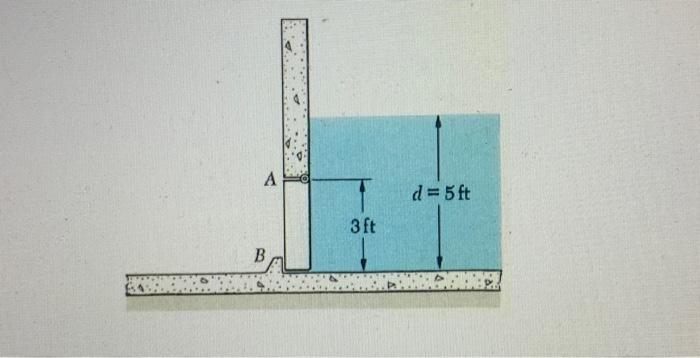 Solved A 3 ft by 3 ft gate is placed in a wall below water | Chegg.com