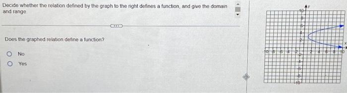 Solved Decide whether the relation defined by the graph to | Chegg.com