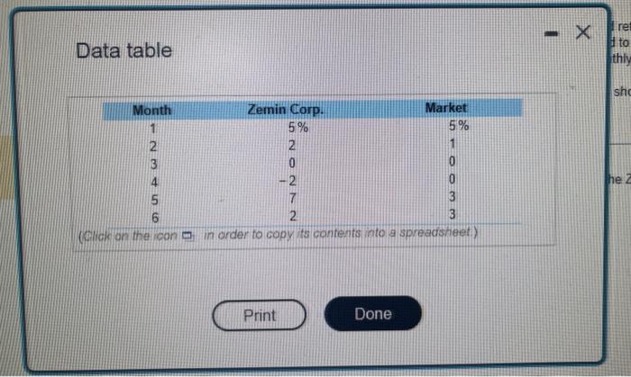 Solved (CAPM and expected returns) a. Given the following | Chegg.com