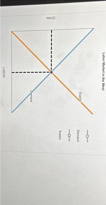 Solved 3. Contrasting labor union laws in two states | Chegg.com
