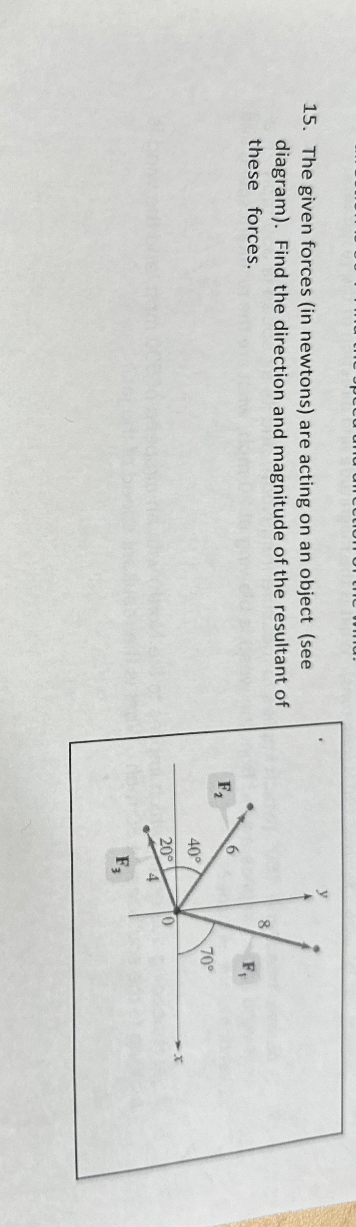 Solved The given forces (in newtons) ﻿are acting on an | Chegg.com