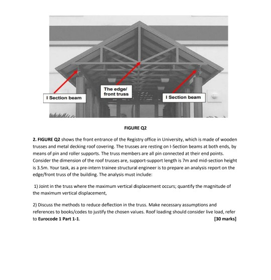 Solved The edgel front truss 1 Section beam I Section beam | Chegg.com