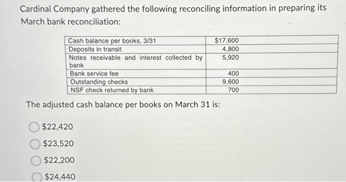 Solved Cardinal Company gathered the following reconciling | Chegg.com