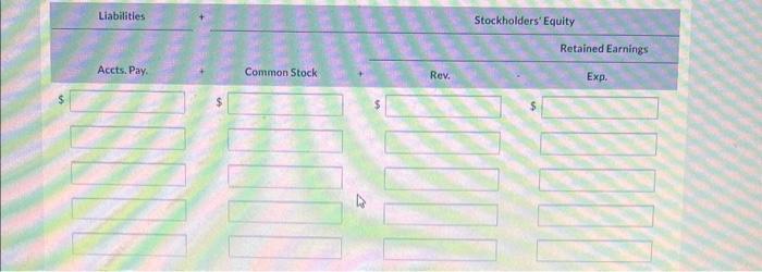 Solved Use a tabular summary to record the following | Chegg.com