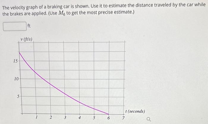 Solved The velocity graph of a braking car is shown. Use it | Chegg.com