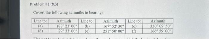 Solved Covert the following azimuths to bearings: | Chegg.com