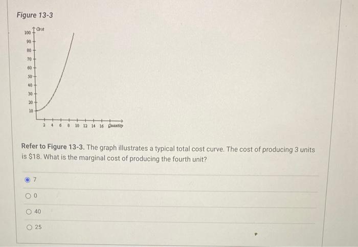 Solved Figure 13-3 Refer to Figure 13-3. The graph | Chegg.com Solved Figure 13-3 Refer to Figure 13-3. The graph | Chegg.com