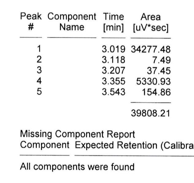 Response Mv Missing Component Report Component 