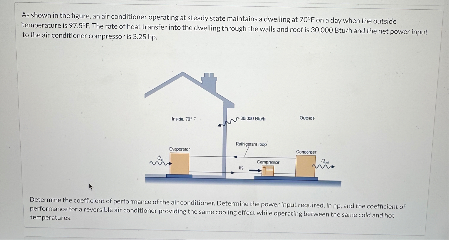 Solved As shown in the figure, an air conditioner operating | Chegg.com