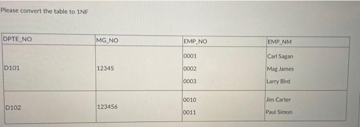 Solved Please convert the table to 1NF | Chegg.com