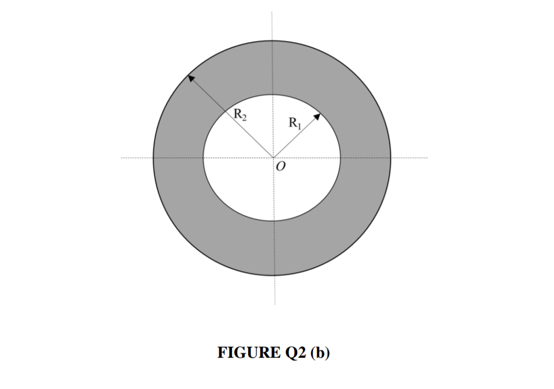Solved = (b) Figure Q2 (b) shows the ring foundation to | Chegg.com