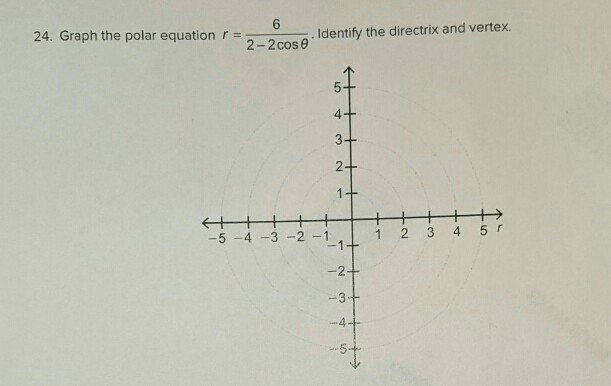 Solved 6 24. Graph the polar equation r = 2-2cos e Identify | Chegg.com