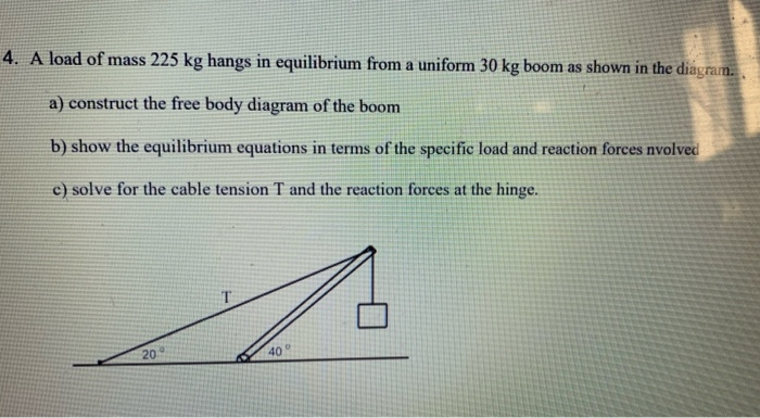 Solved 4. A load of mass 225 kg hangs in equilibrium from a | Chegg.com