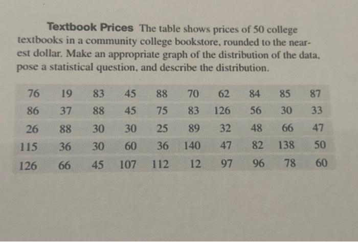 Solved Textbook Prices The table shows prices of 50 college | Chegg.com