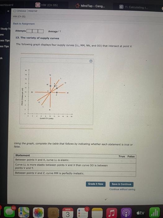 Solved 13. The variety of supply curves The following graph | Chegg.com