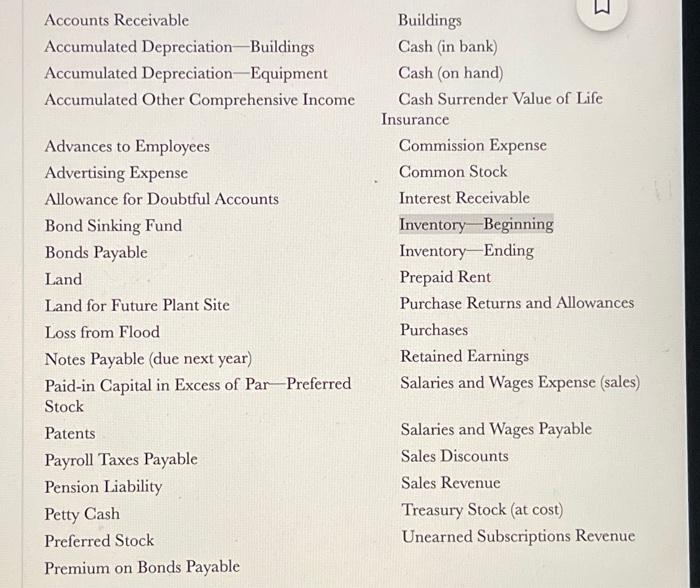 Solved Accounts Receivable Accumulated | Chegg.com