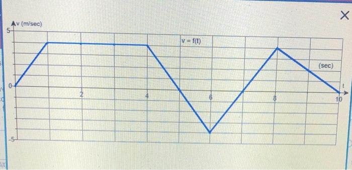 Solved Choose the correct graph of the body's speed for | Chegg.com