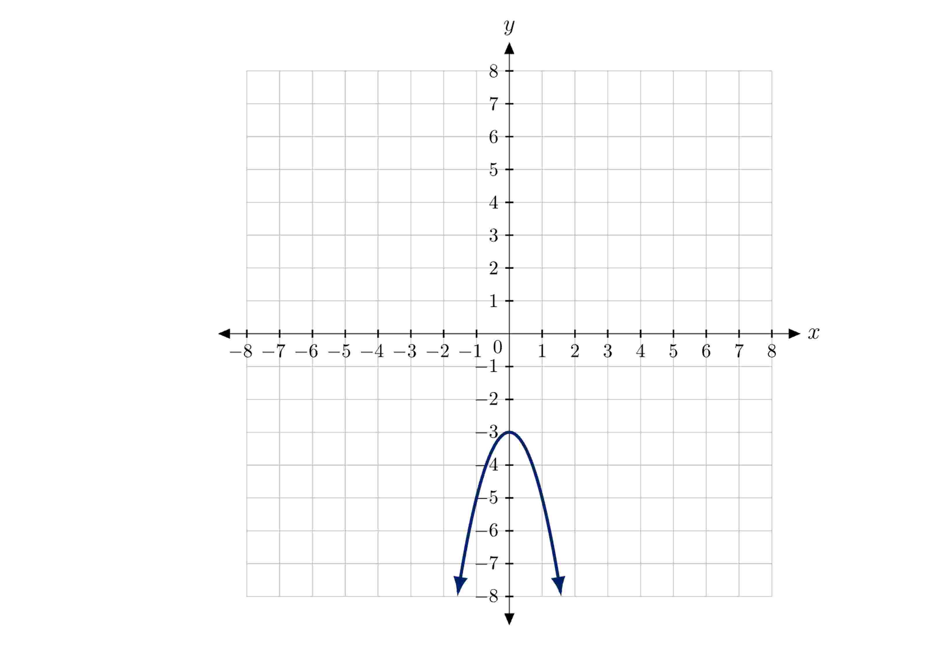 Solved Determine the interval(s) ﻿for which the function | Chegg.com