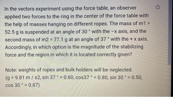 Solved In the vectors experiment using the force table, an | Chegg.com