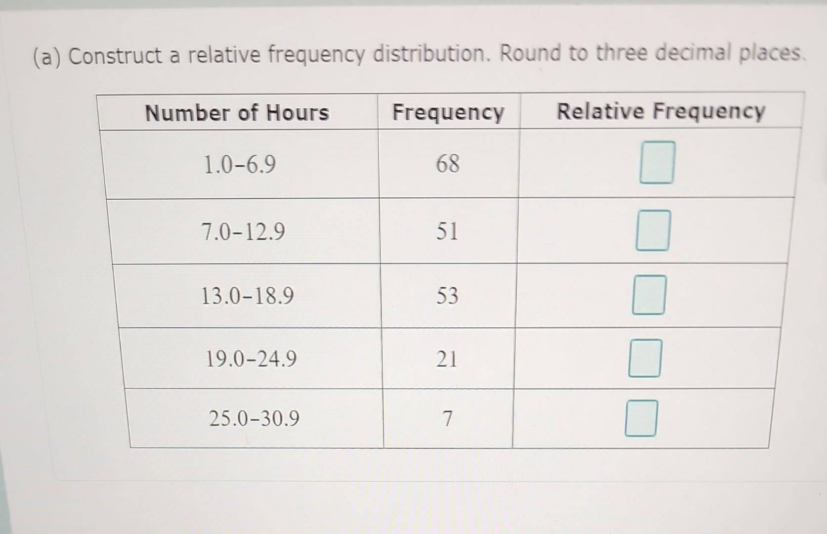 Solved a Construct A Relative Frequency Distribution Chegg