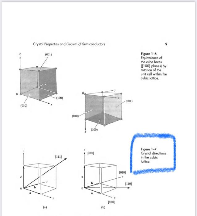 Draw a cube such as Fig. 1-7, and show four {111] | Chegg.com