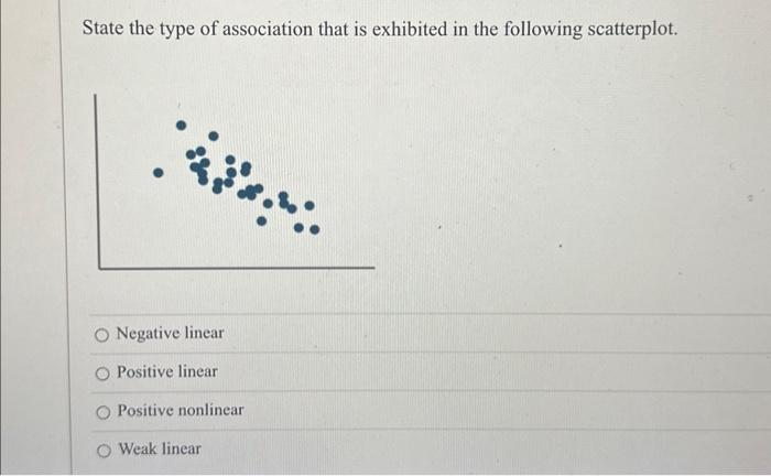 Solved State the type of association that is exhibited in | Chegg.com