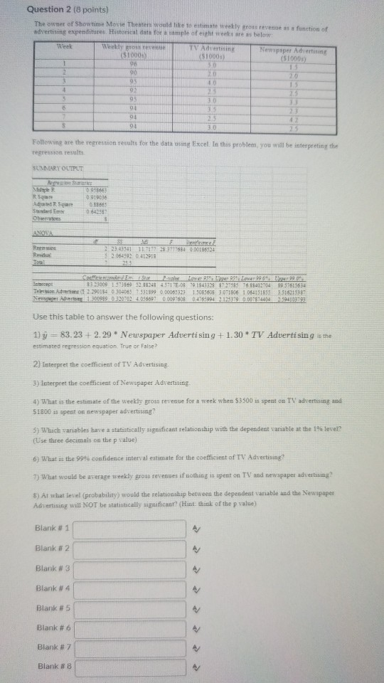 Solved Question 2 (8 points) The owner of Showtime Movie | Chegg.com