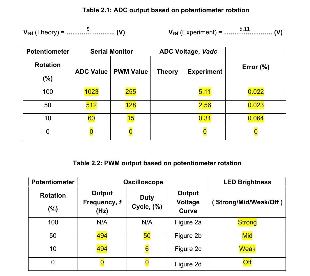 Solved Table 1. PWM output and LED brightness Theory | Chegg.com