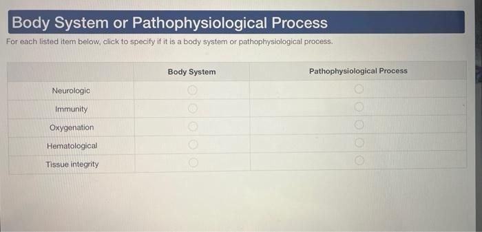 Solved Body System or Pathophysiological Process For each | Chegg.com